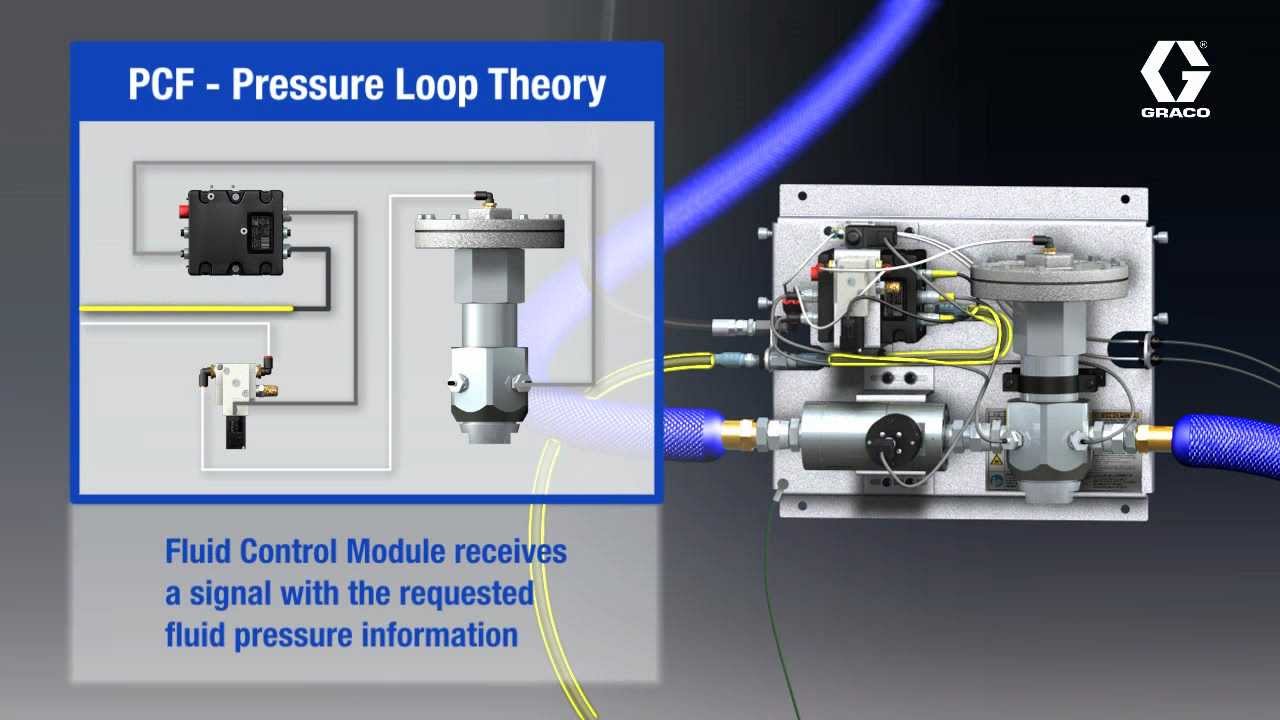 PCF - Pressure Loop Mode Theory - YouTube