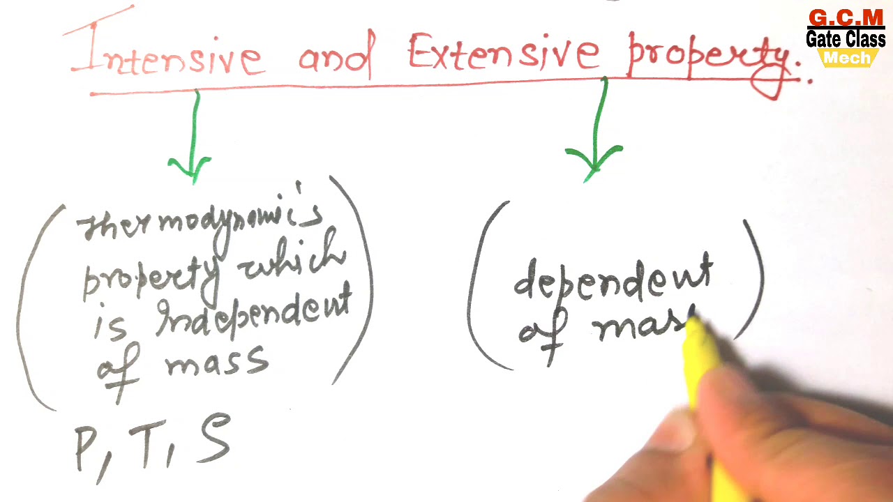 Intensive and extensive property, Thermodynamics property ...