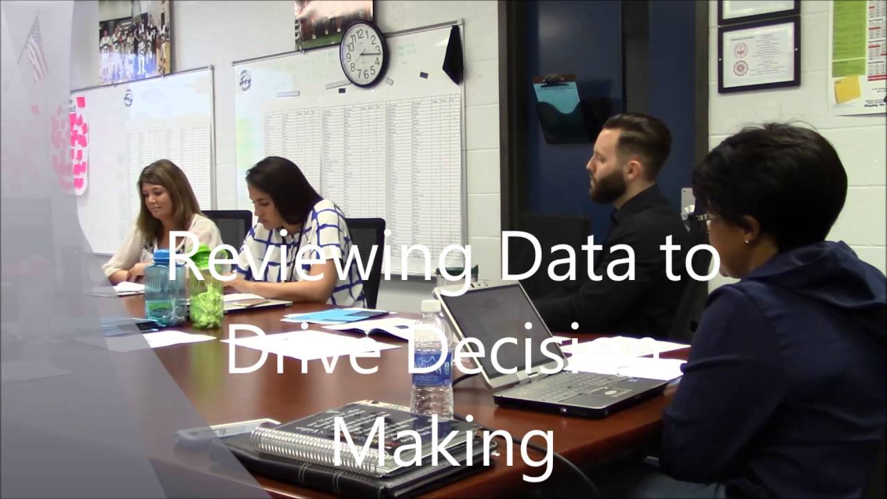High School Team Meeting Example - YouTube