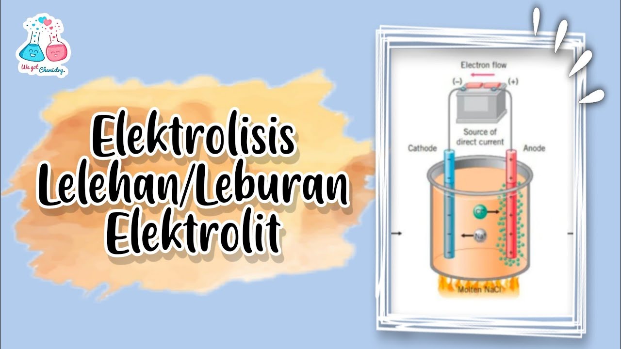 Elektrolisis Lelehan/Leburan Elektrolit | Kimia XII - YouTube