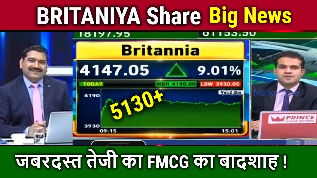BRITANIYA share news today,britannia share latest news,britannia share ...