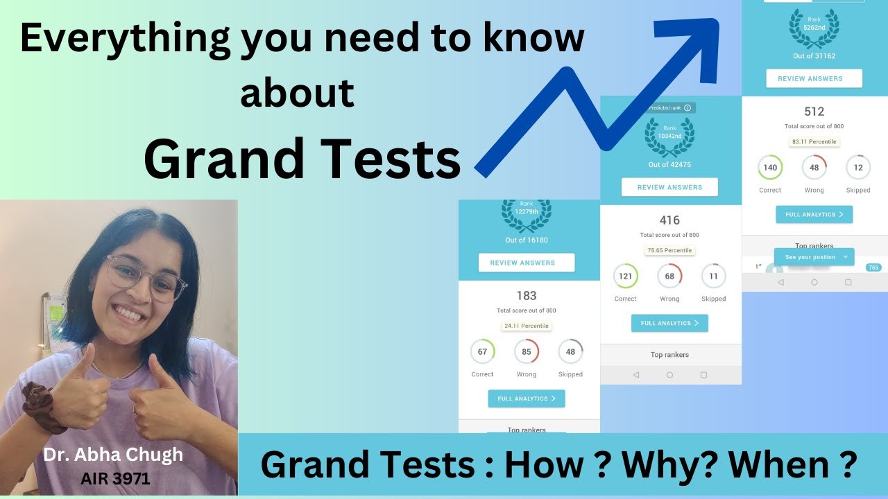 WHY, WHEN AND HOW TO GIVE GRAND TESTS? II NEET PG II INICET II GTs II ...