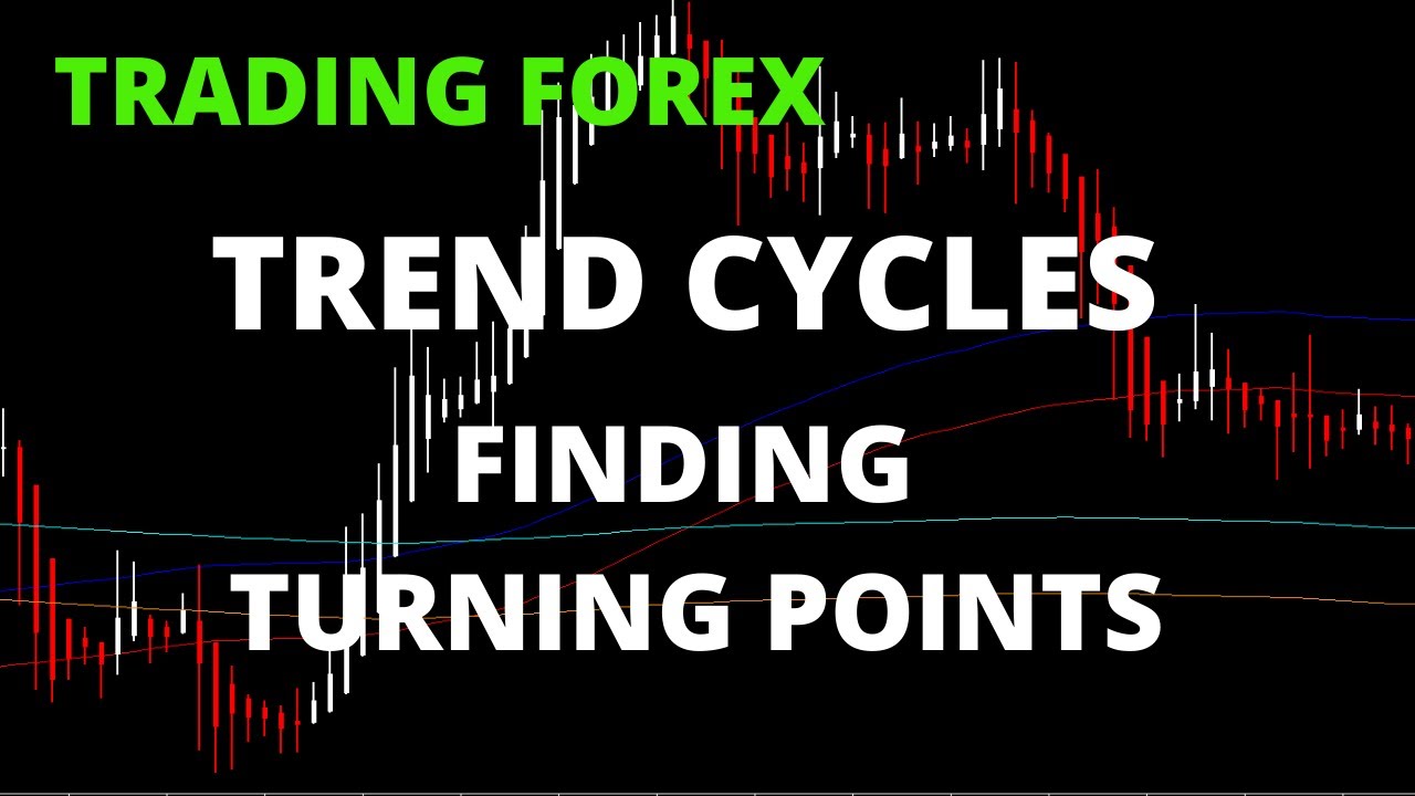 Trend Cycles Explained || How to Time Your Exact Entry and Exit Points ...
