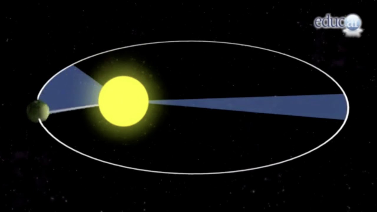 Elipses Em Aplicacoes Da Vida Real Grátis: ELIPSE Material Claro E