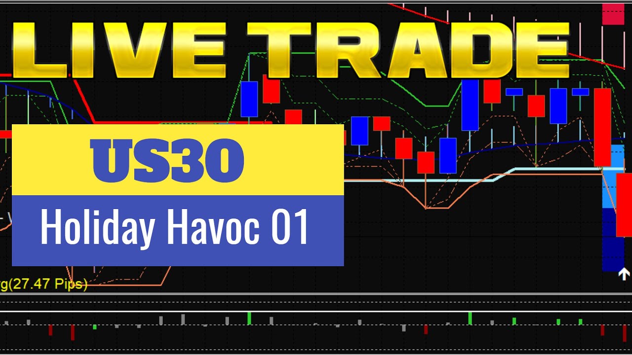 How I trade US30 part 01 | US30 Trading Strategy - YouTube