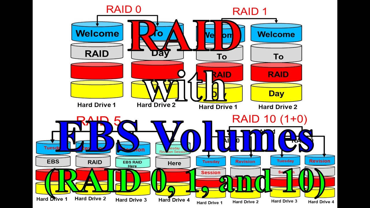 RAID With EBS Volumes (RAID 0,1, & 10) | Networking Fundamentals - YouTube