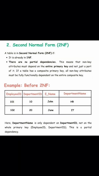Sql Normalization Youtube