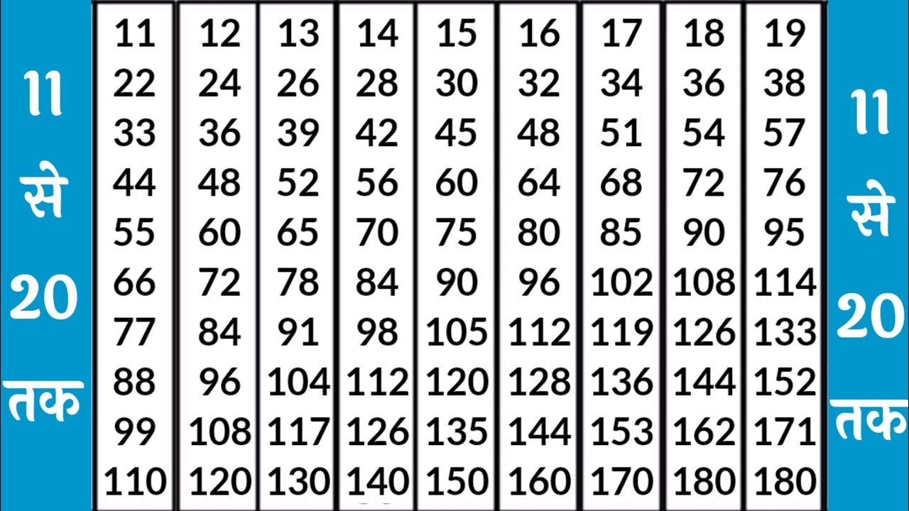 Pahada 11 Se 20 Tak 11 20 2 Table Of 2 pahada-11-se-20-tak-11-20-2-table-of-2