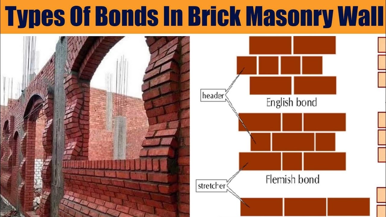 Common Brick bonds in House construction | Types of Brick Bond | watch ...
