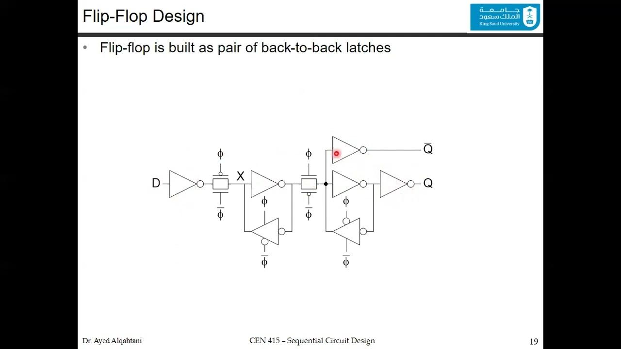 Introduction to VLSI Design_Lecture 10 - Sequential Circuit Design - YouTube
