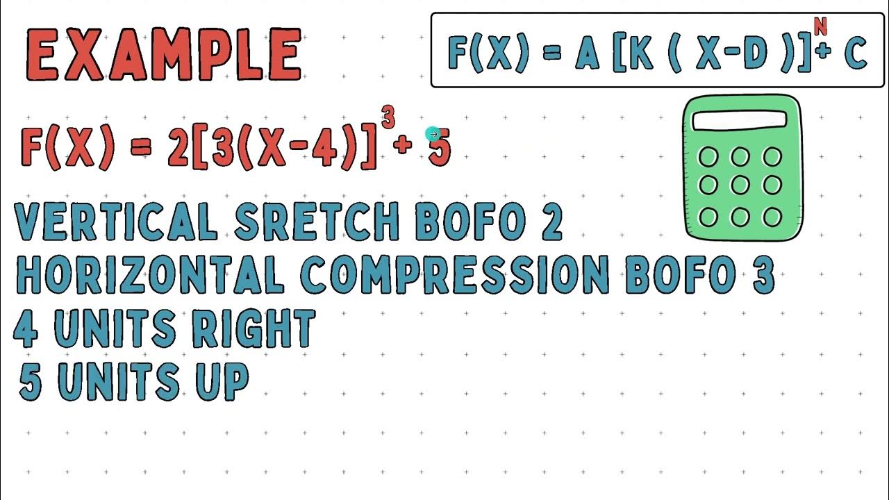 Transformations Of Polynomial Functions - YouTube