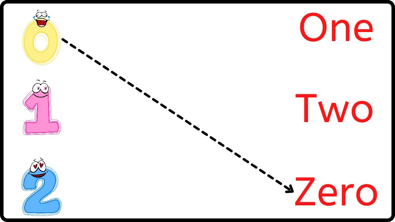 Match 123 Numbers with their pair | lkg ukg class math worksheet ...