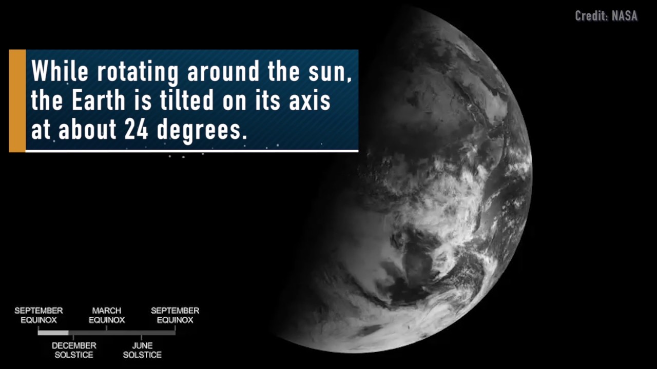 This Is What Spring Looks Like from Space - YouTube