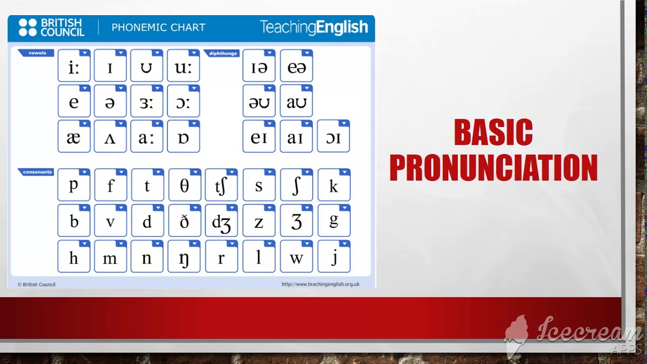 Basic Pronunciation Part 1 - YouTube