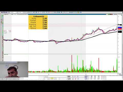 DOLAR BAZINDA YÜZDE  YÜZ KAZANDIRAN ANALİZİMİZ, PETKİM