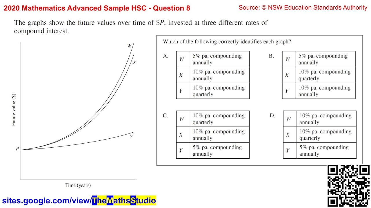 2020 Maths Advanced Sample HSC Compare compound interest future value ...