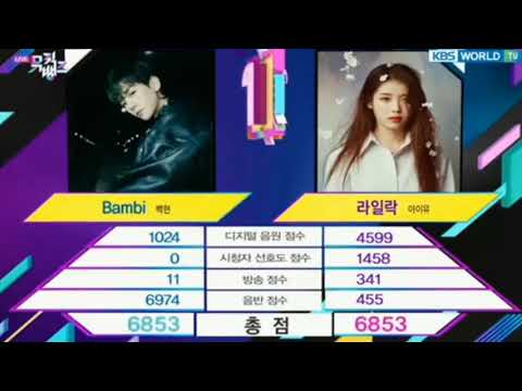 CONGRATULATIONS KING🥳 BAEKHYUN - BAMBI First win at Music Bank
