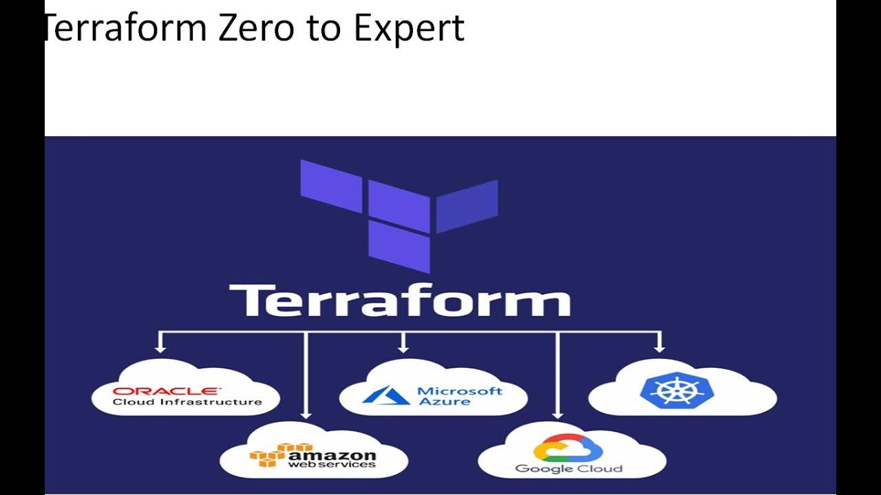 Terraform zero to expert | Terraform| - YouTube