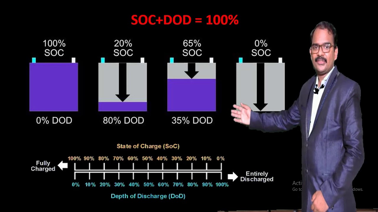 SPVT 2 UNIT 4 L 3 BATTERY PARAMETERS - YouTube