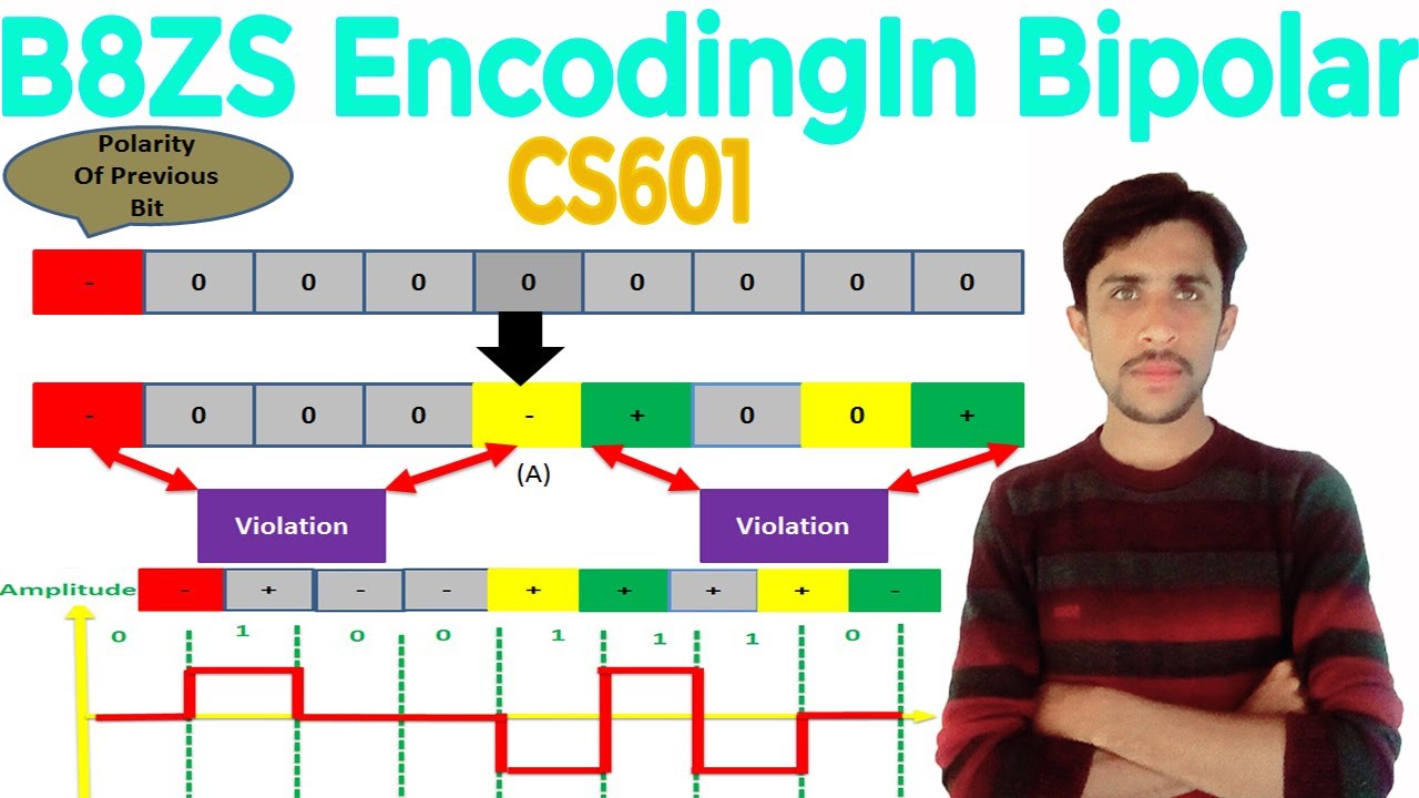 B8ZS Encoding Of AMI In Bipolar with example Urdu/Hindi - YouTube