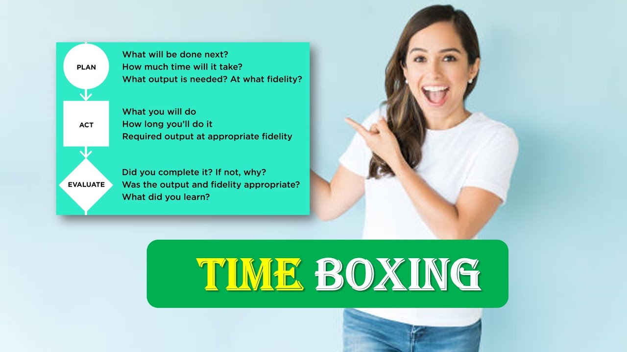 What is Time Boxing|Time Boxing|Software Project Scheduling and Control ...