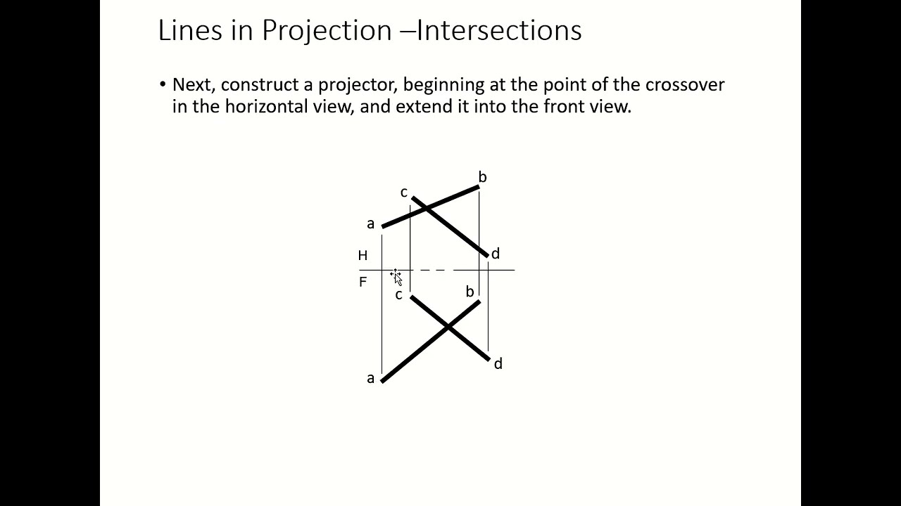 Lines in Projection – Intersections - YouTube
