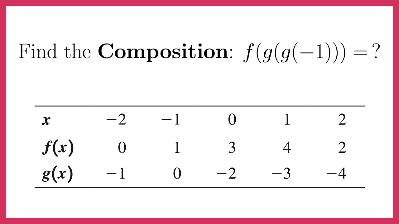 Use a Table of Values to Find the Composition - YouTube