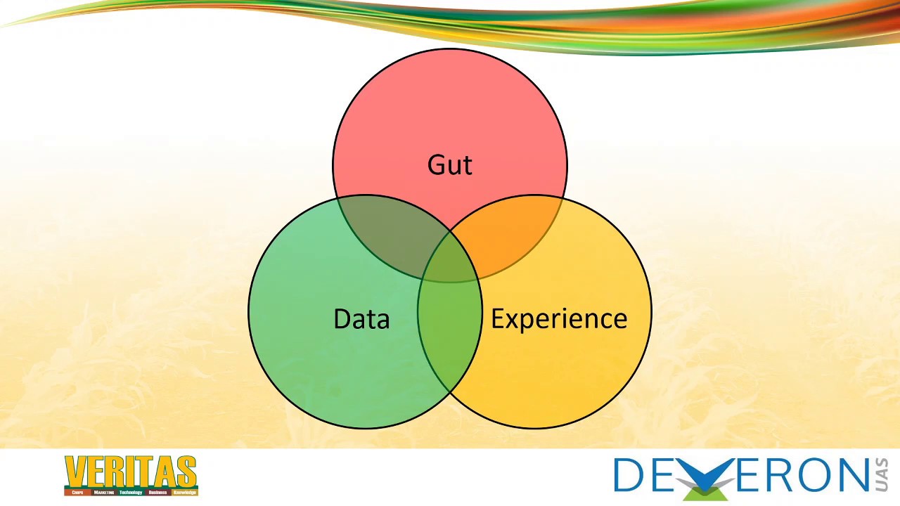 Deveron | Precision Agriculture 101 - Deveron & Veritas - YouTube