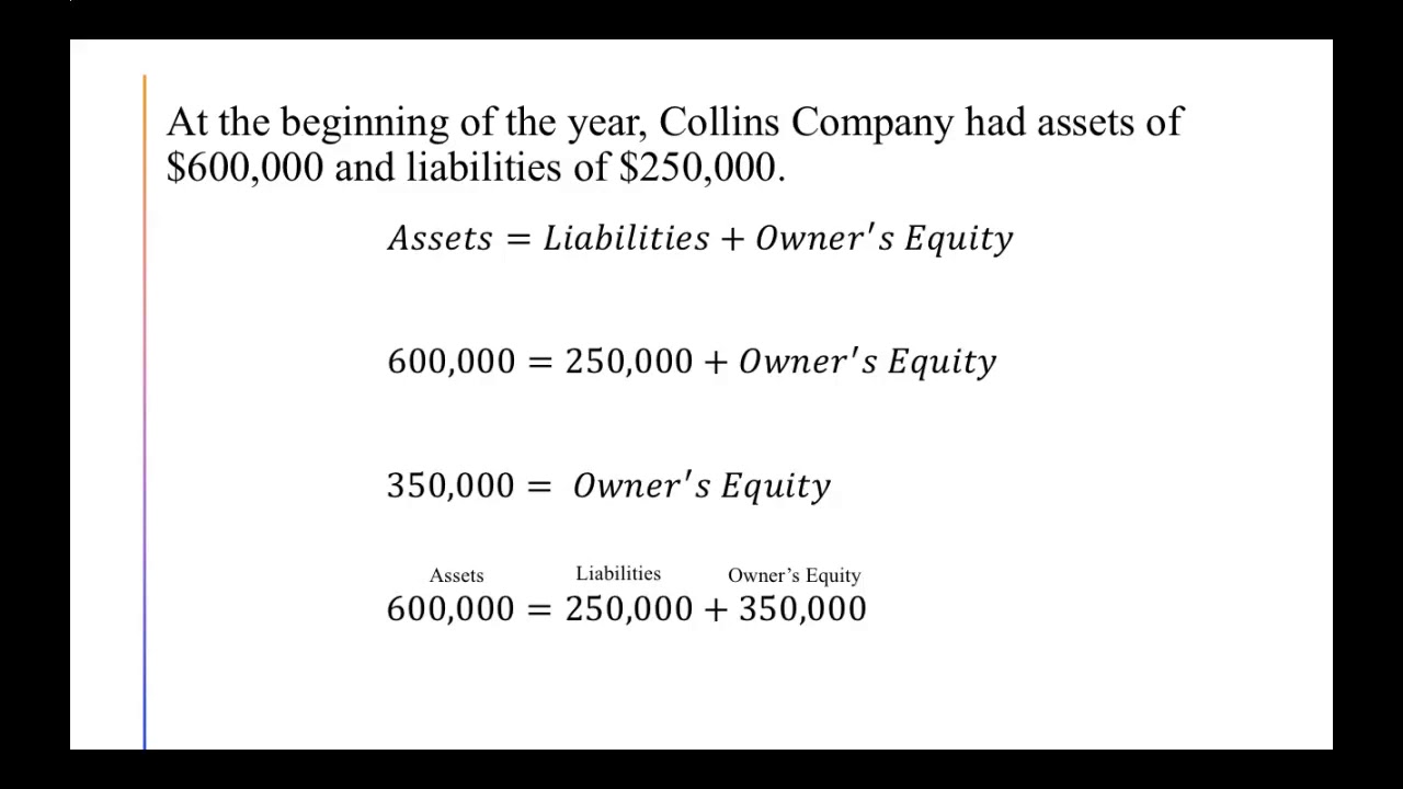 Using the Basic Accounting Equation - YouTube