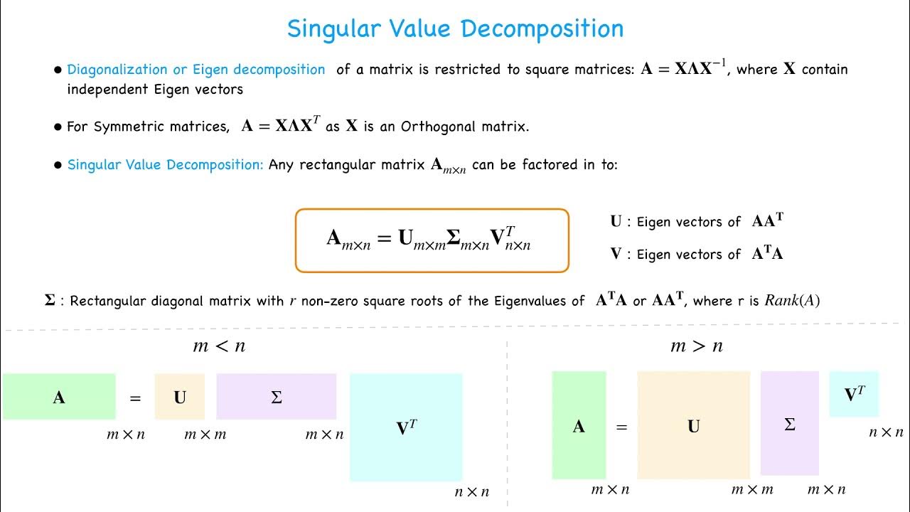 Singular Value Decomposition and its Applications in Image Processing ...