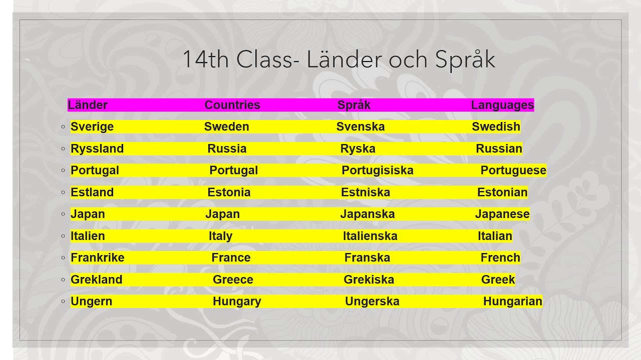 Different Countries and their Languages in Swedish 14th Class, Lets ...