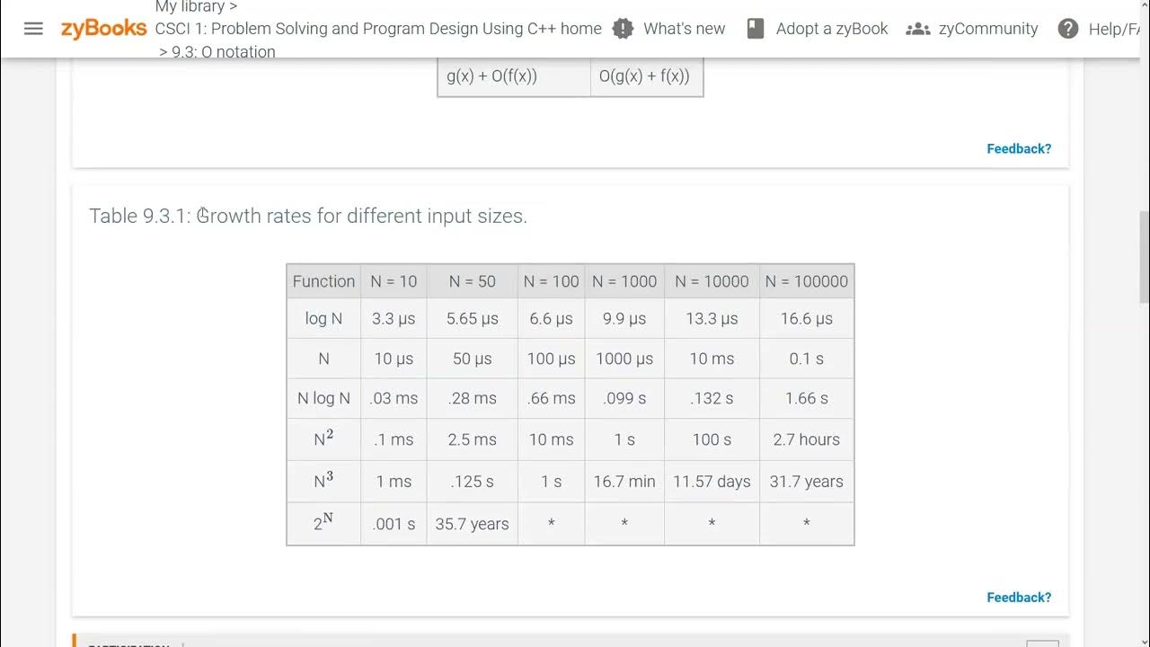 Chapter 9 zybooks - YouTube