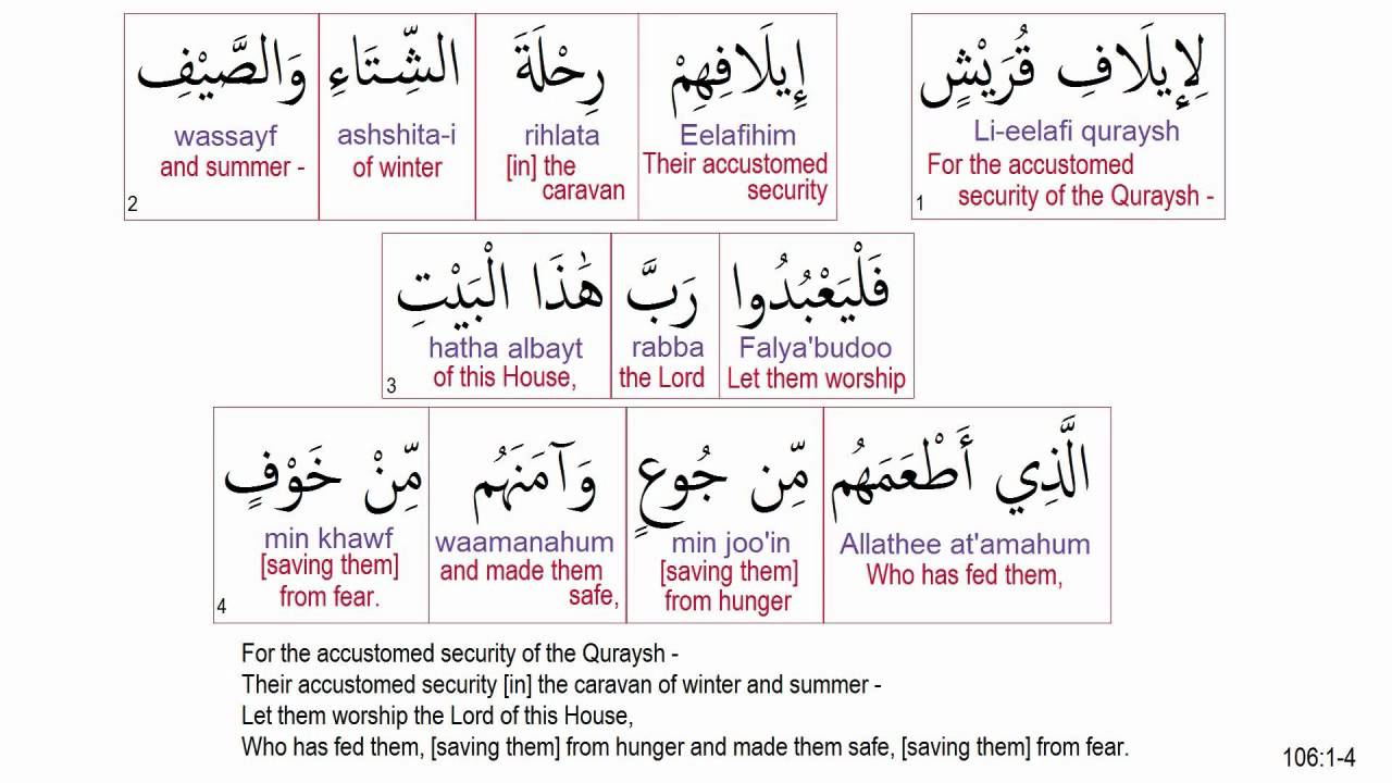 Quran Surah 106 Al Quraysh The Quraish Tribe Recited by Minshawi wmv