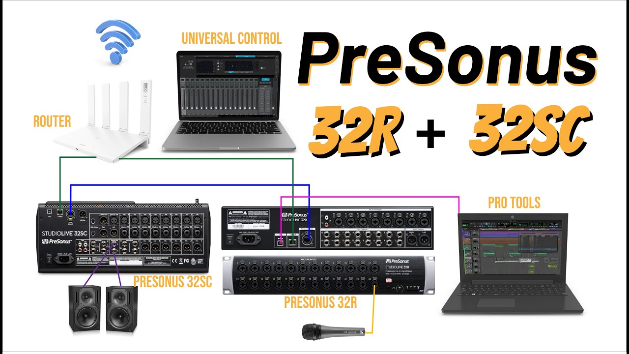 Configuración Presonus Studiolive 32R y 32SC - YouTube