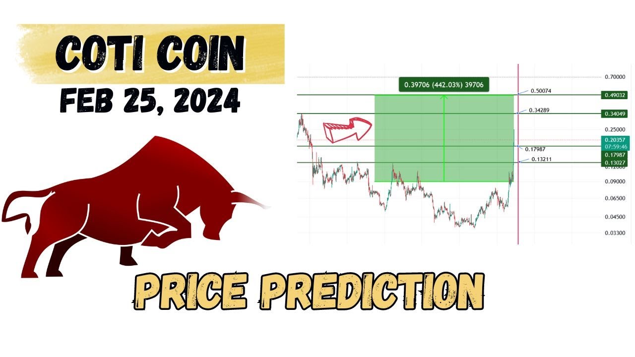 Coti coin price prediction and Analysis, next pump alert | coti coin ...