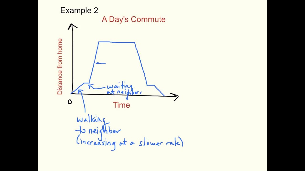 7th TAP -Relating Graphs to Events - YouTube