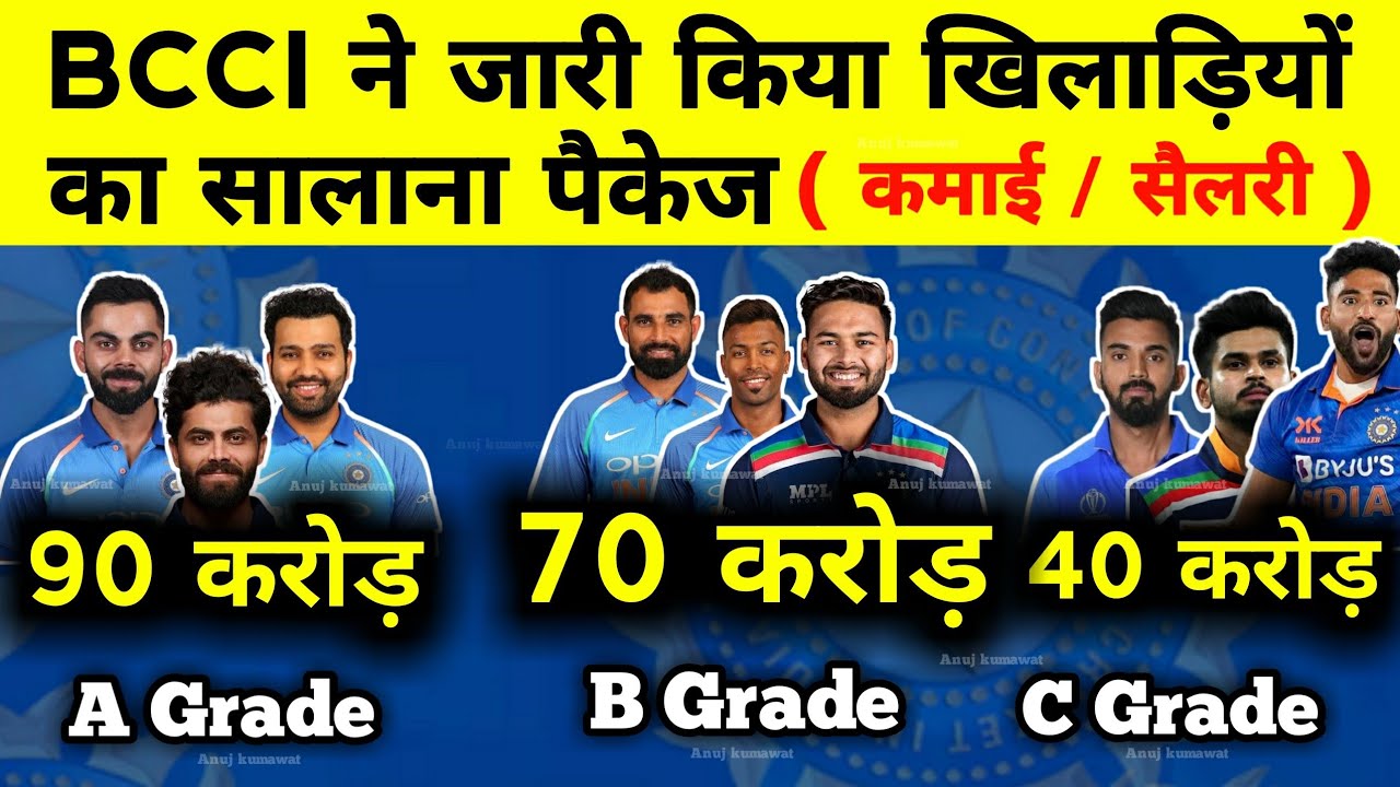 bcci contract list 2023 | bcci announce central contract | bcci ...