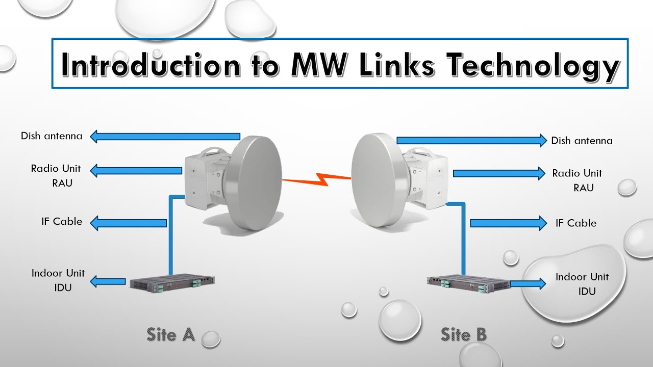 Microwave links different types (1+0, 1+1HS, 1+1 FD, XPIC) - YouTube