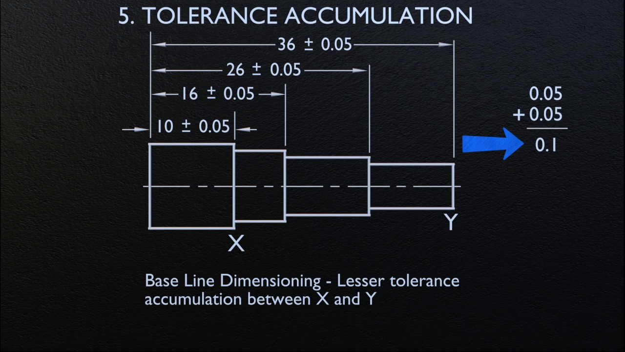 General Tolerancing - GD&T 7.0 - YouTube