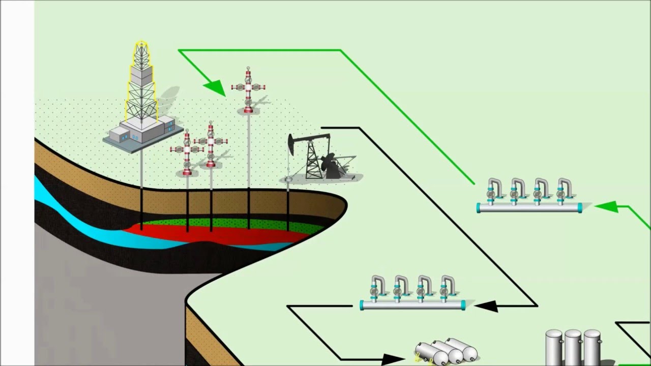 Integrated Hydrocarbon Production System - YouTube
