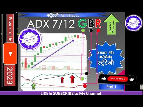 ADX indicator strategy,Best Strategy for intraday, ADX 7/12 GBR ...