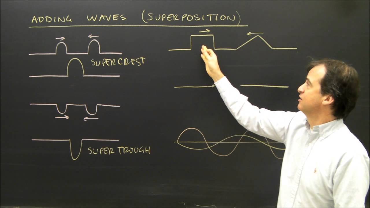 How to Add Waves in Physics Crests and Troughs - YouTube