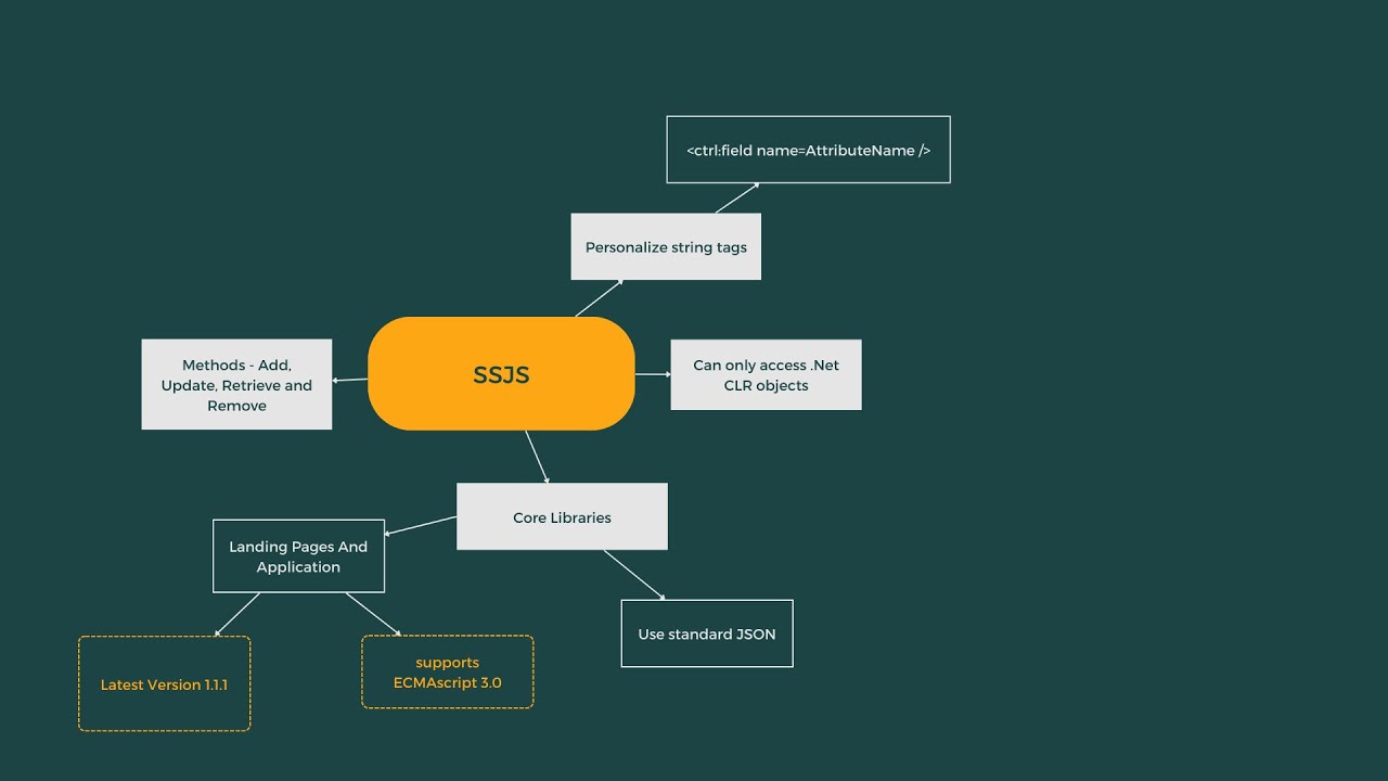 Unlocking Personalized Magic: Experience Dynamic Subject Line - YouTube