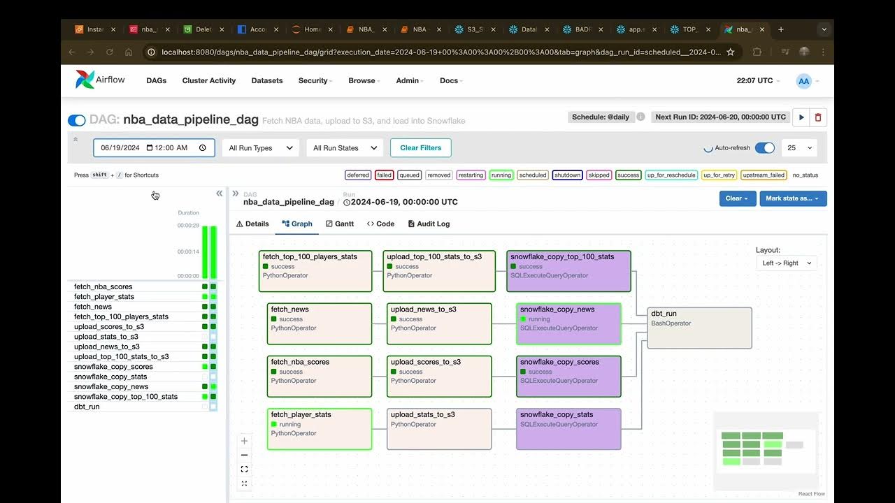 Data Engineering Project (ELT)-(AWS, Airflow, DBT, Snowflake, Streamlit ...