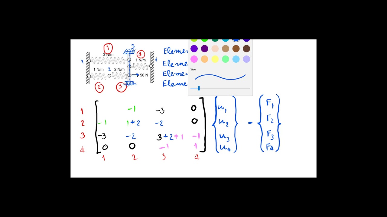 Finite Element Method 2021 Assignment 01 Spring System Problem 1 Youtube