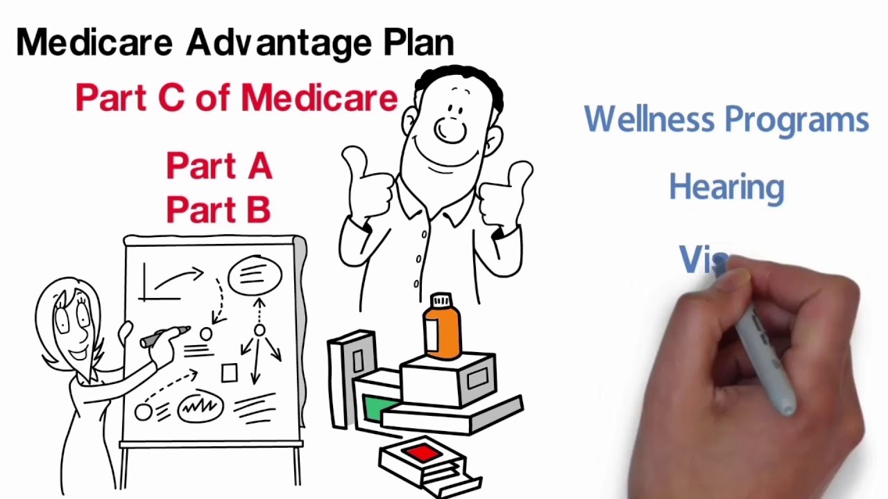 Basic Medicare 101 - YouTube