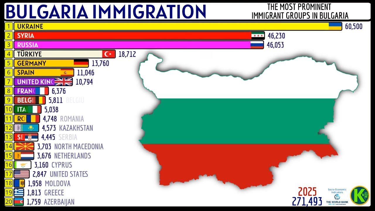 THE MOST PROMINENT IMMIGRANT GROUPS IN BULGARIA - YouTube