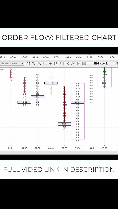 ORDER FLOW: Filtering Out the Noise - YouTube