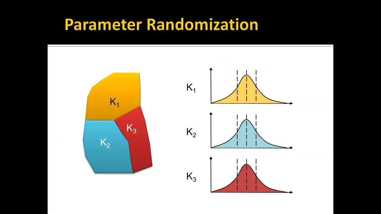 Stochastic Simulations Basic Theory Youtube