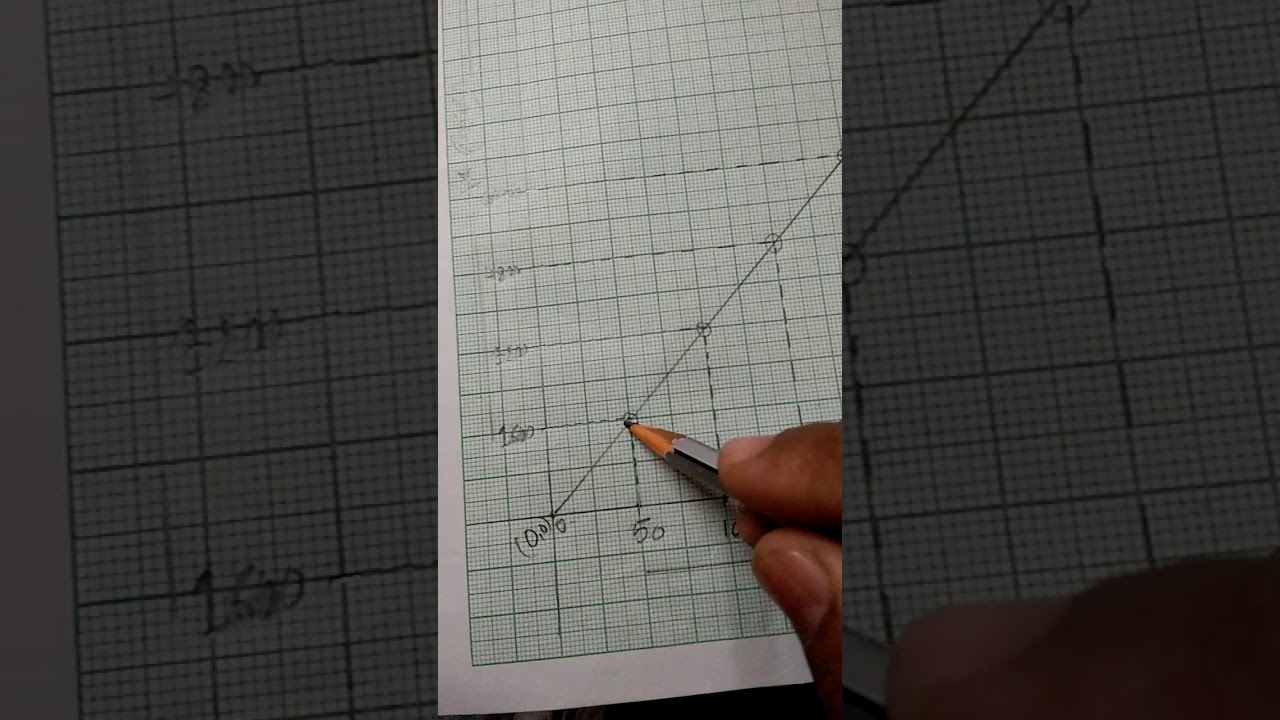 Graph for Ohms Law - YouTube